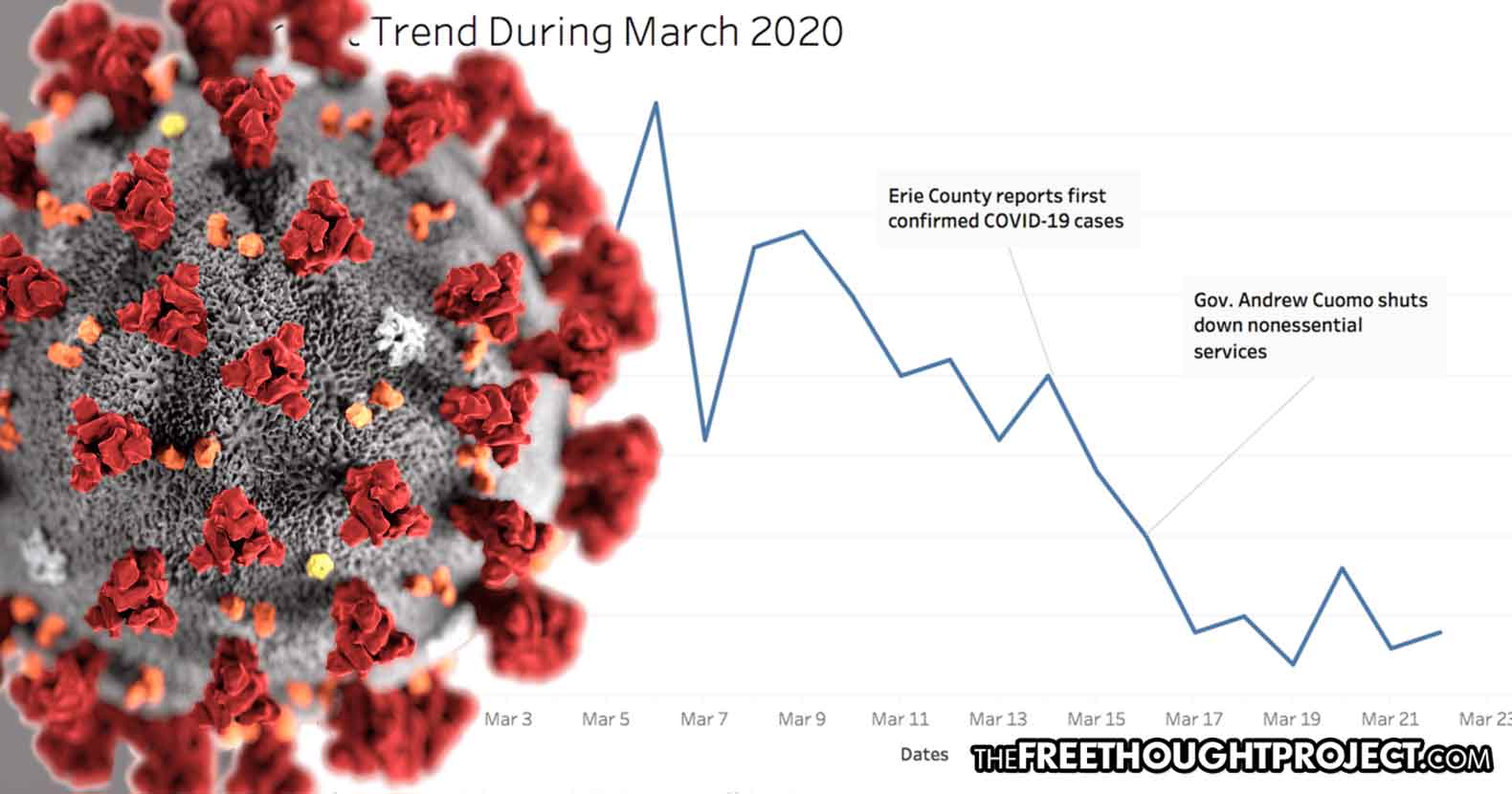 Amid COVID-19 Outbreak, Arrests Plummet, Departments Close and Chaos ...