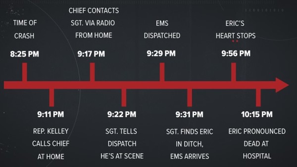 Instead of Calling 911, State Rep, Police Chief Covered Up Friend's Hit ...