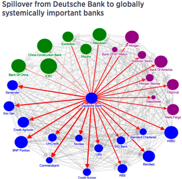 8 Years After US Banking Collapse, Implosion of Megabank Poised to ...