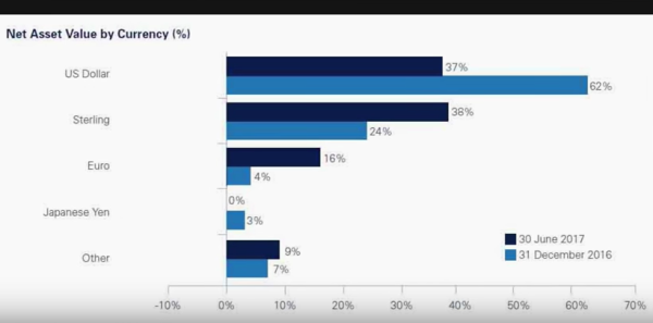 Rothschild Just Dumped Massive Amounts of US Assets, Sending an Ominous ...