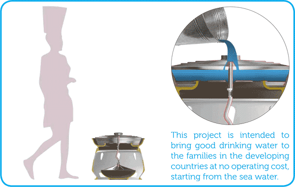 Solar Powered Water Distiller Turns Salt Water into Fresh Drinking ...