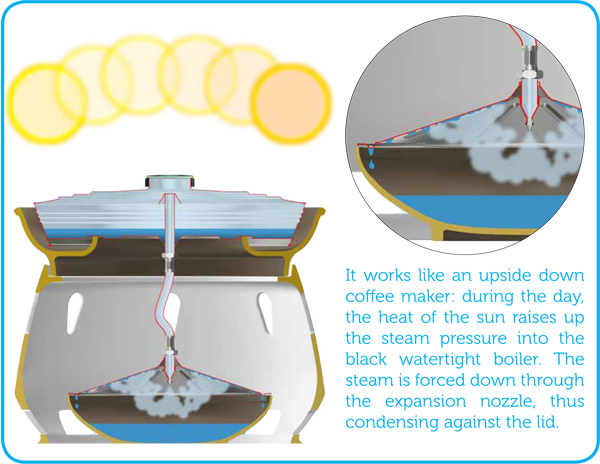 Solar Powered Water Distiller Turns Salt Water into Fresh Drinking ...