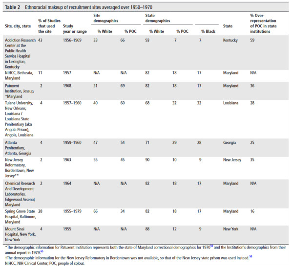 New Research Finds CIA Used Black Americans as Drugs Experiment Guinea Pigs