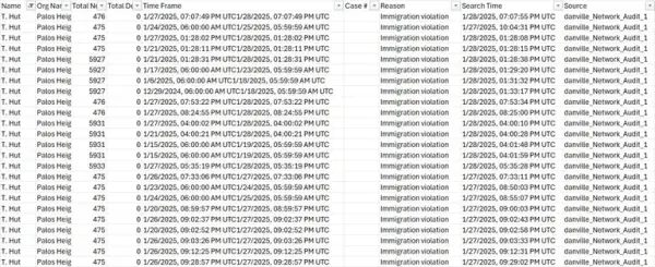 DEA Agent Used Police License Plate Reader For Immigration Enforcement ...