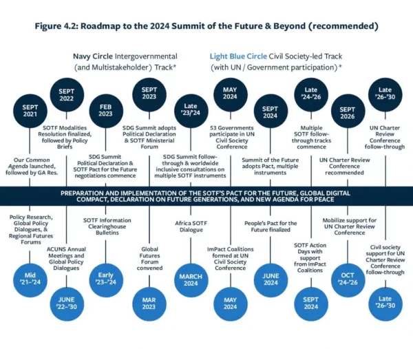 The UN Will Sign The Pact Of The Future In 60 Days – Here’s Why It ...