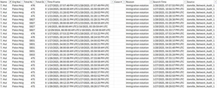 DEA Agent Used Police License Plate Reader For Immigration Enforcement ...