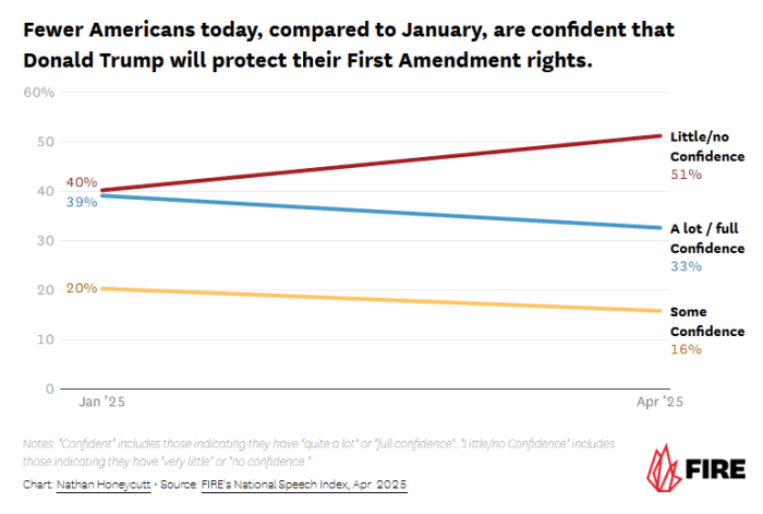 New Poll: Americans Reject Deporting Foreigners For ‘Wrongthink’ On ...