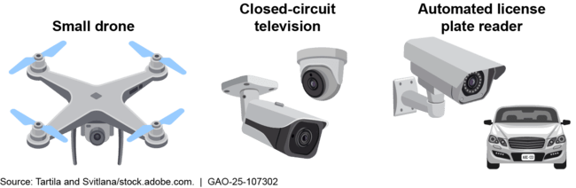 Government Watchdog: DHS Surveils Americans Without A Warrant Using ...