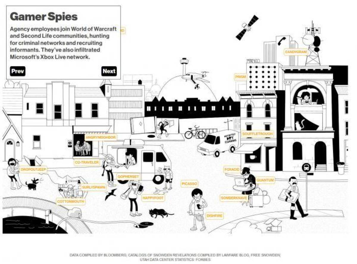 The Complete Interactive Guide To How The NSA Spies On Everything You ...