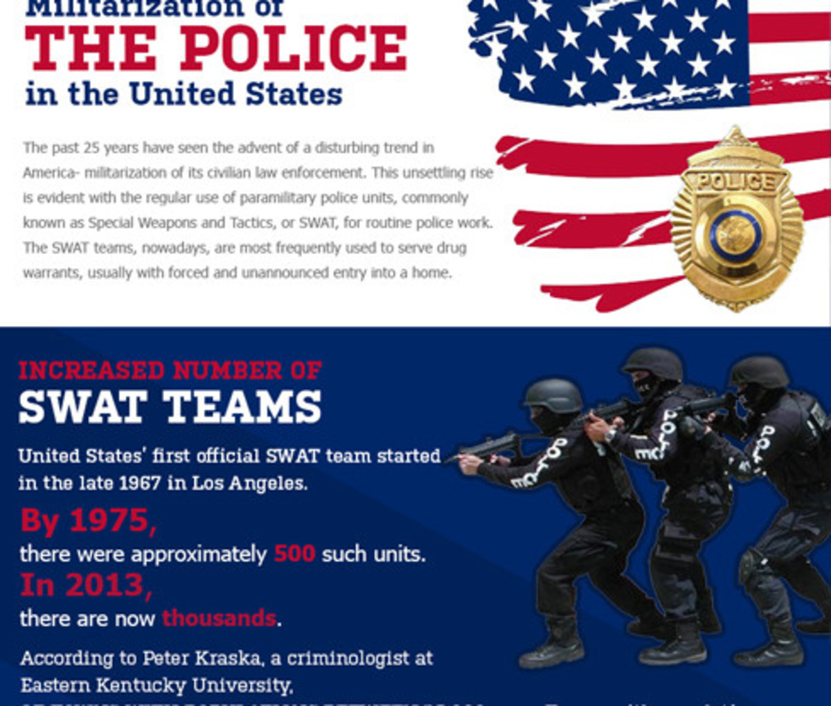 Eye-opening Infographic: The Militarization of U.S. Police Forces - The ...