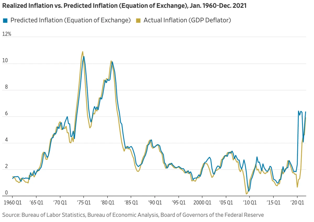 Fed Blames Inflation on Americans 'Splurging' on Goods — Not the ...