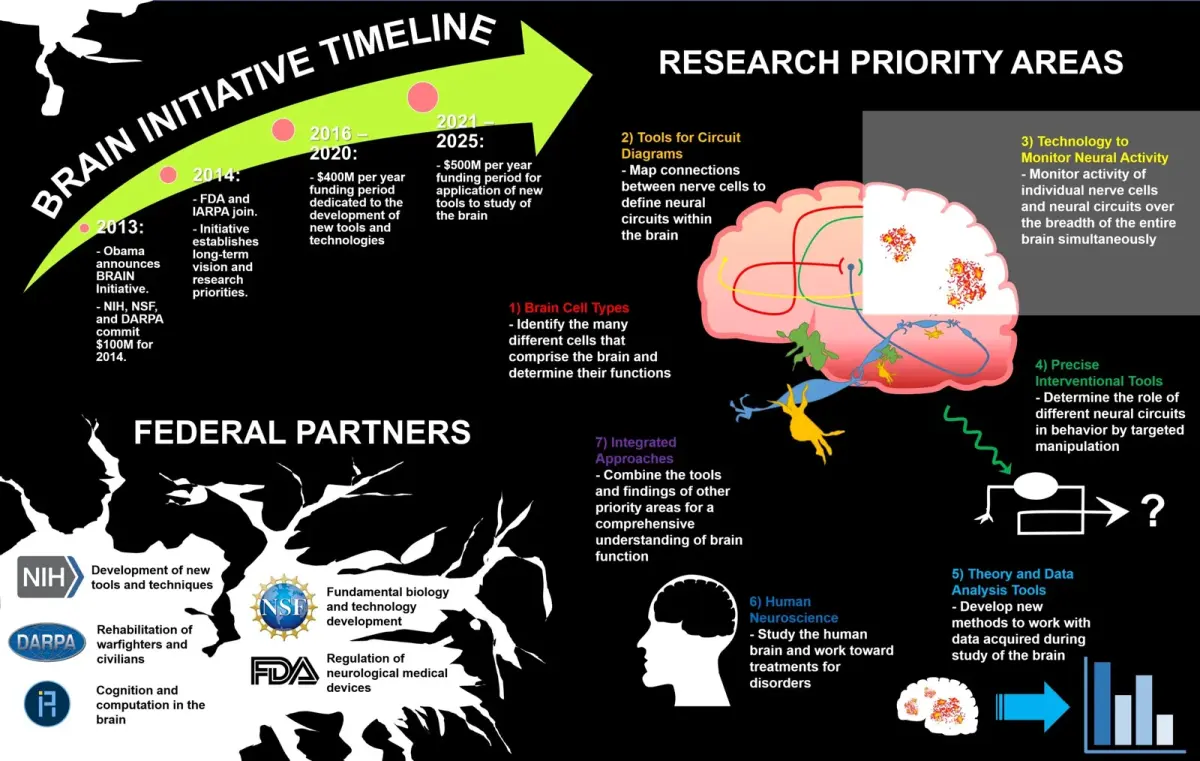 Weaponizing Reality: The Dawn of Neurowarfare - The Free Thought Project