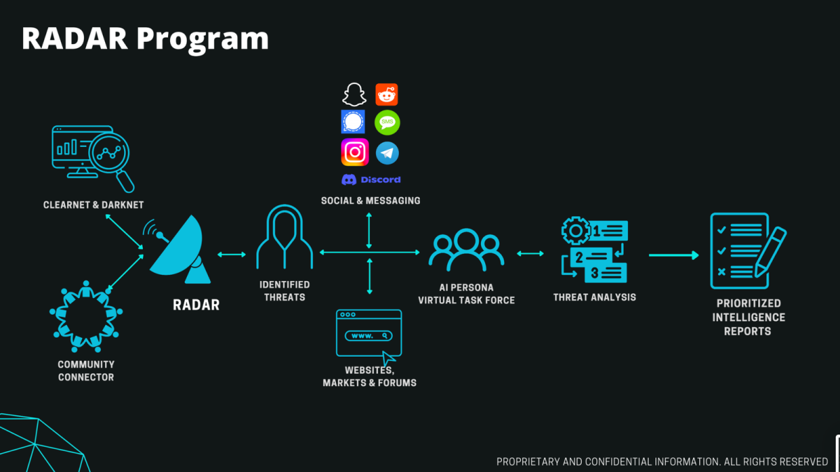 Police Are Now Using AI To Create Fake Undercover Profiles Online - The ...