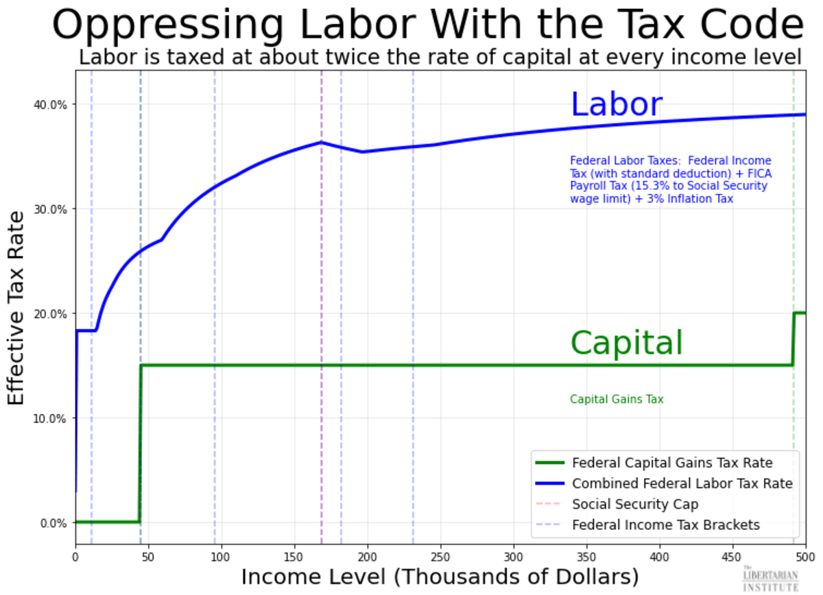 How The Economy Is Rigged Against You - The Free Thought Project