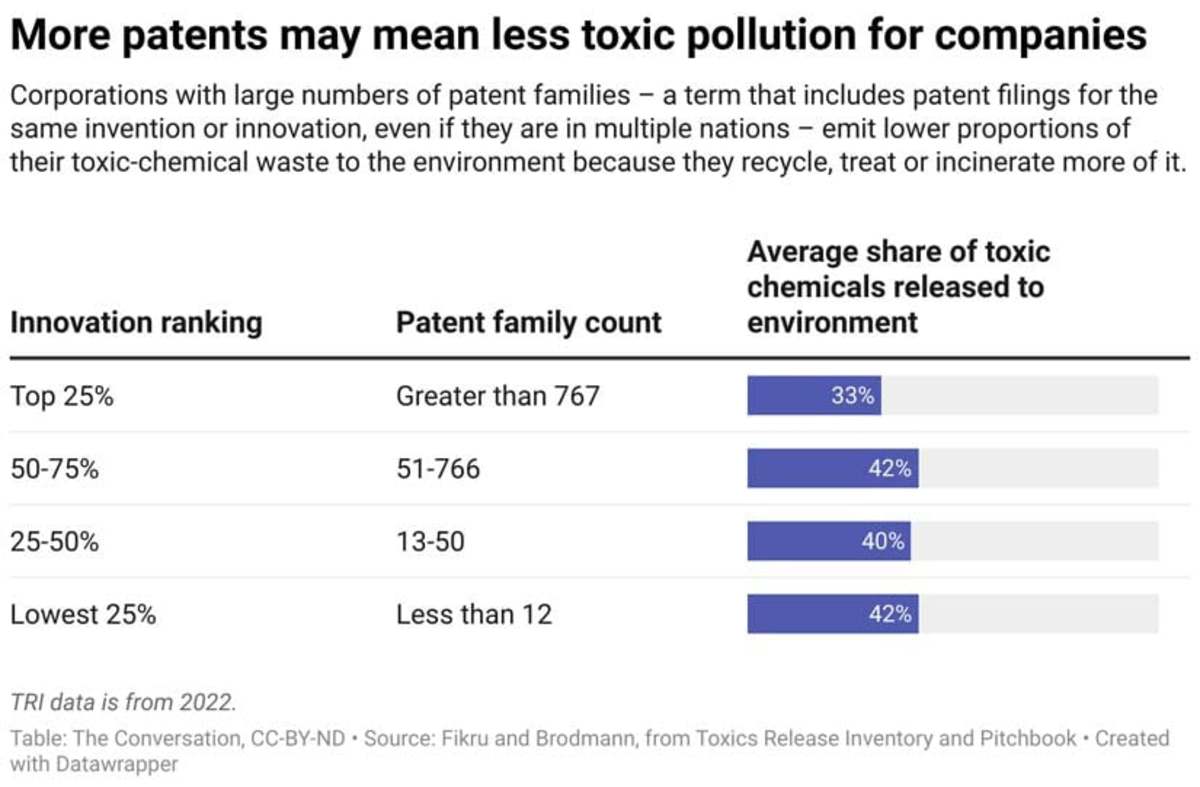 Big Profits, Big Pollution: Study Finds Top-Earning Companies Release ...